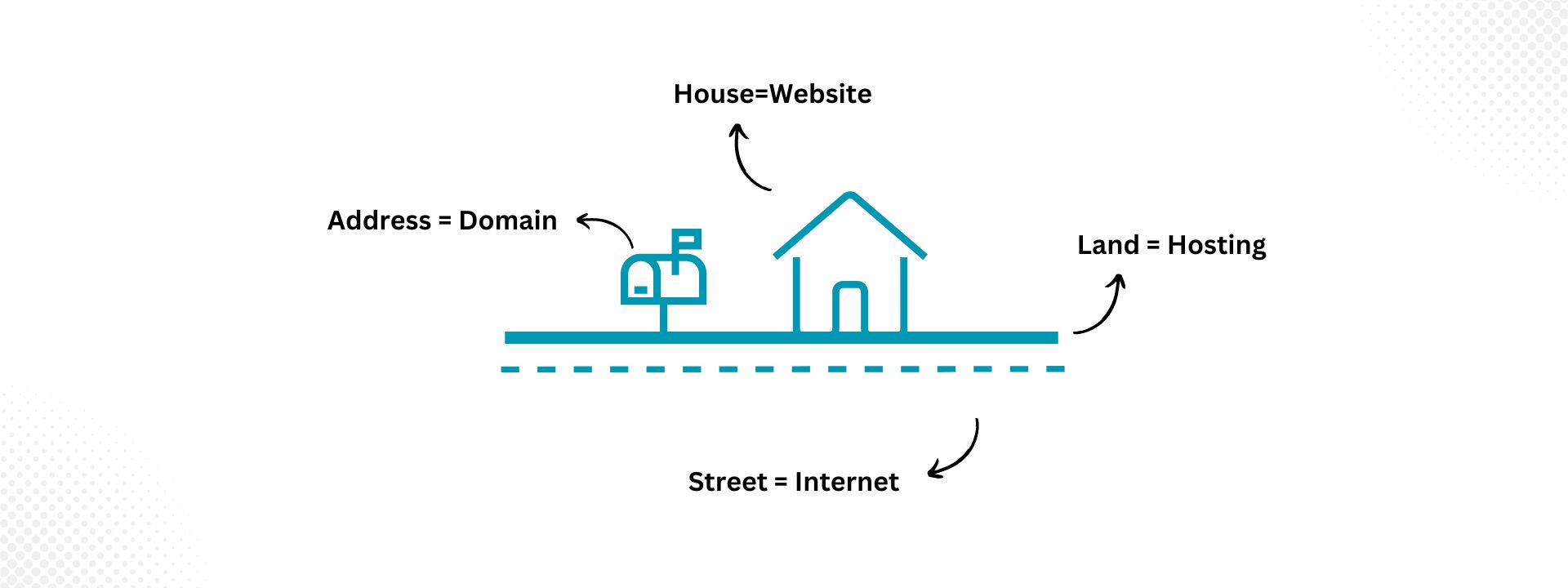 What is a Domain Name and Why Do You Need One? – Dhaka Web Host Ltd.