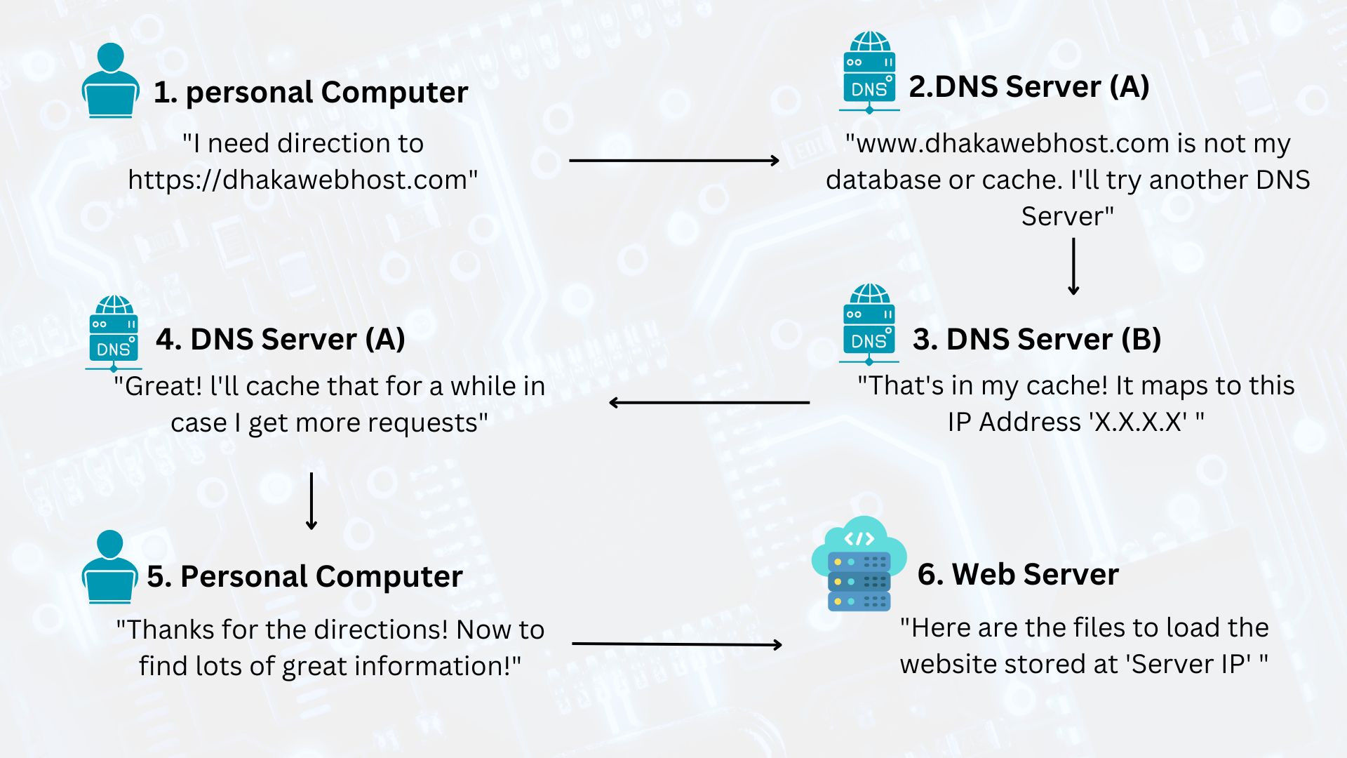 What is a Domain Name and Why Do You Need One? – Dhaka Web Host Ltd.